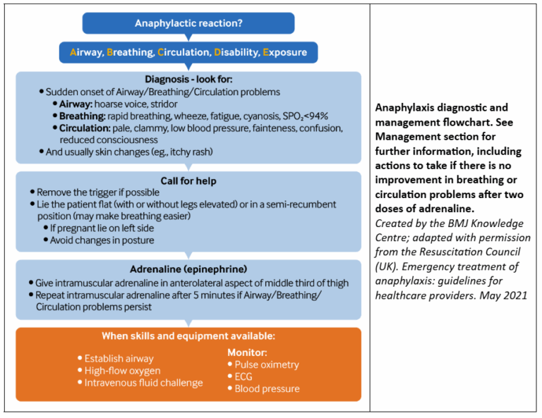 Paediatric Anaphylaxis Care Melbourne | Offspring Health