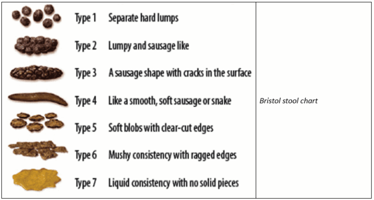 Paediatric Bedwetting Treatment Melbourne | Offspring Health